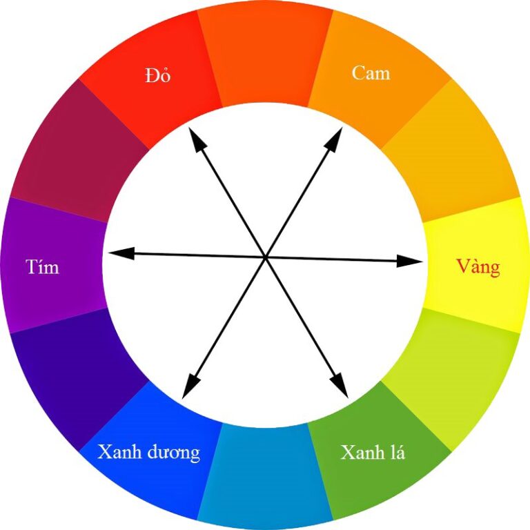 Bánh xe màu sắc trong phun xăm